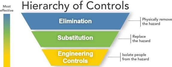 Safety Takeaways from the Highly-Regulated Nuclear Industry - NV5