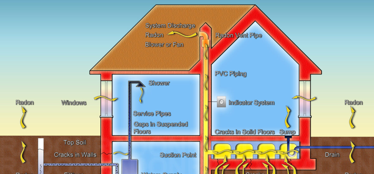 Discussing HUD-Required Radon Testing and Mitigation Policy - NV5