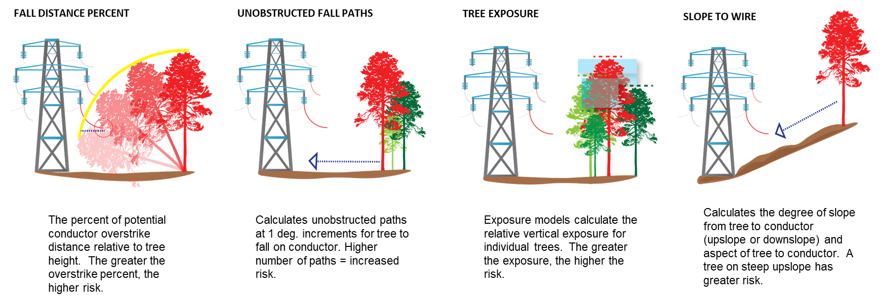 Decision Tree - Trim Optimization Webinar Recording - NV5