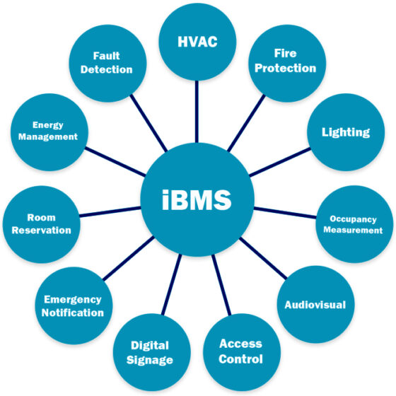 Intelligent Building Strategies: The Next Step in Planning More ...