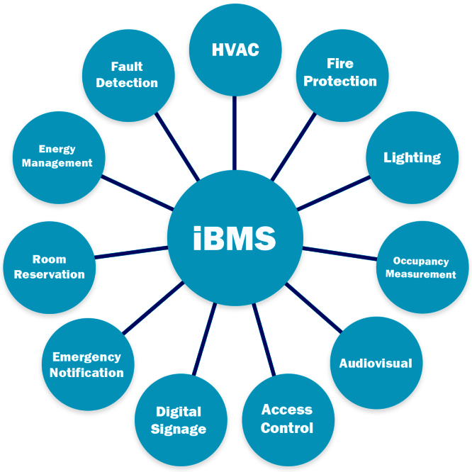 Intelligent Building Strategies: The Next Step in Planning More ...