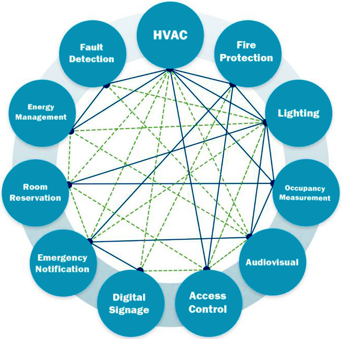 Intelligent Building Strategies: The Next Step in Planning More ...