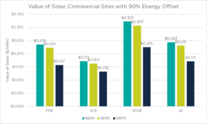 California’s New Net Billing Tariff (NEM 3.0) a Major Setback for Solar ...