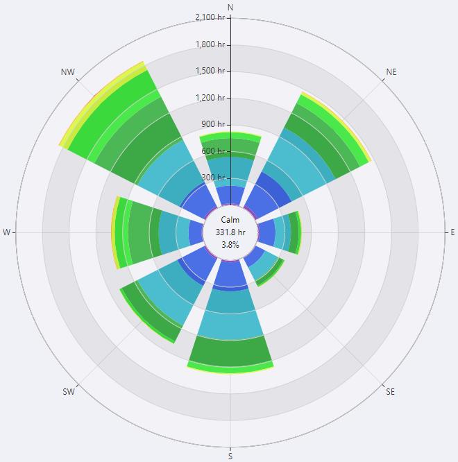 Application of External CFD Modeling in Data Center Design - NV5