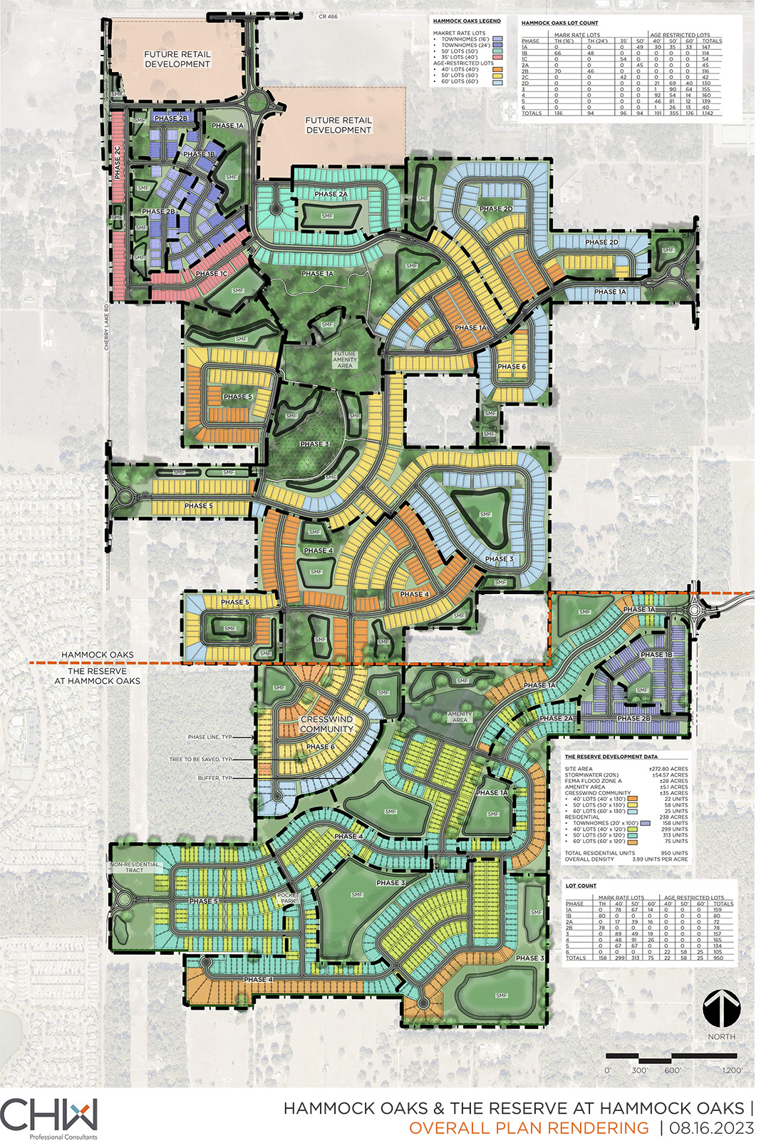 Hammock Oaks and The Reserve at Hammock Oaks - NV5