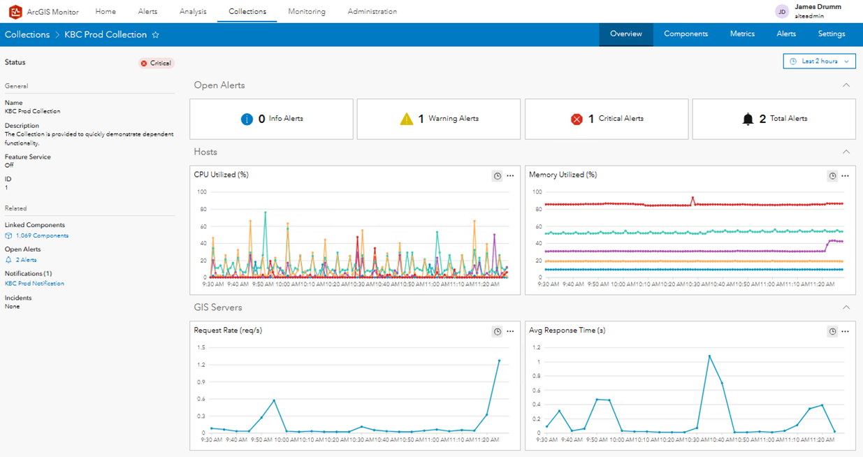 KBC Advisors Keeps Mission-Critical GIS Running with ArcGIS Monitor and ...