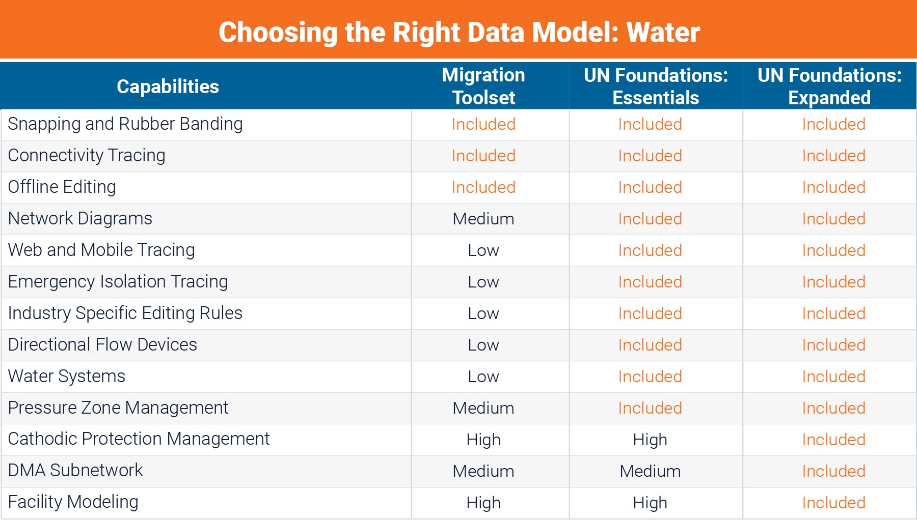 The End of Esri's Geometric Network: Why It’s Time to Move—and How to ...