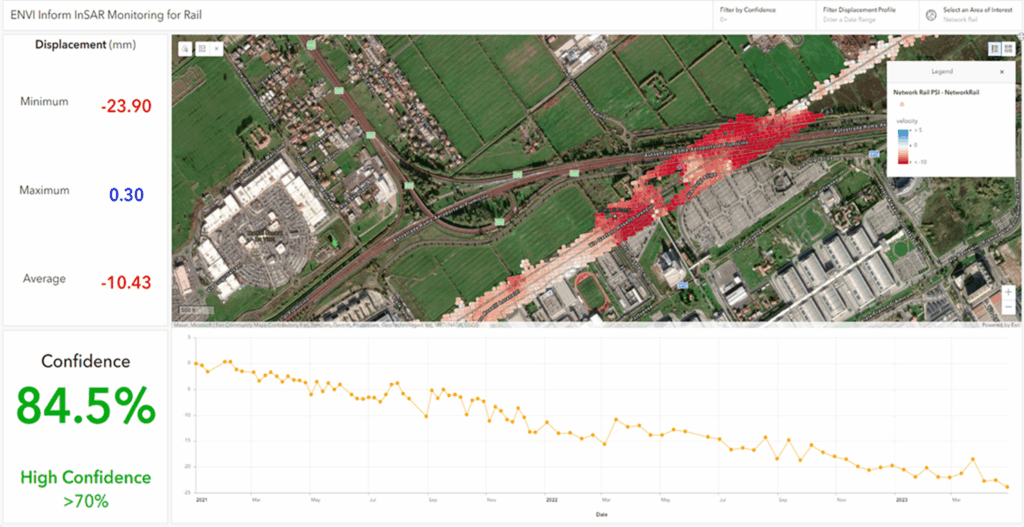 Monitor, Measure & Mitigate: Integrated Solutions for Geohazard Risk - NV5